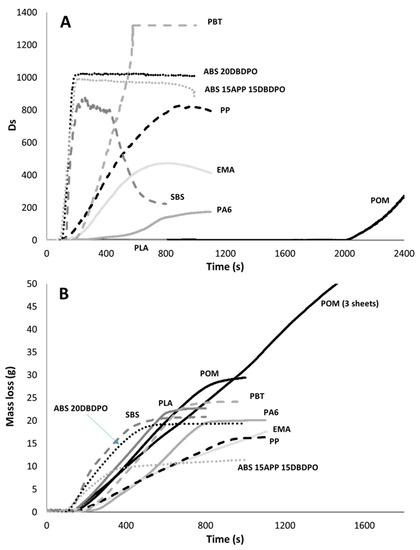 Intrinsic Smoke Properties and Prediction of Smoke Production in ...