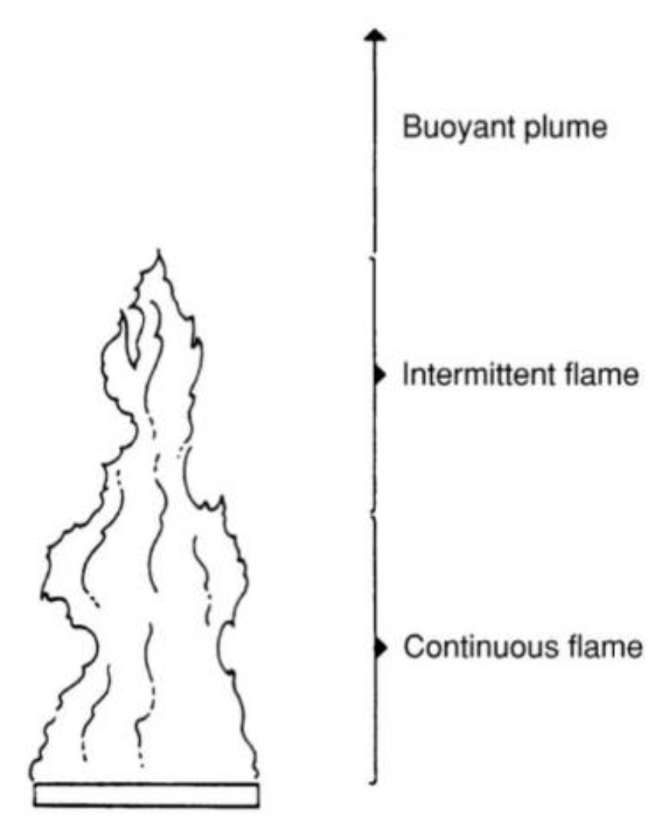 Numerical Simulation on Smoke Temperature Distribution in a Large ...