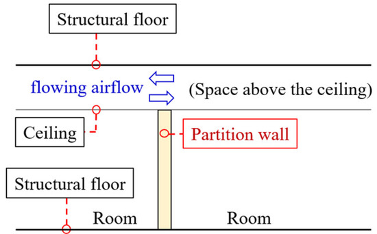 Characteristic Analysis of Four Major Nighttime Fire Cases on Fire ...