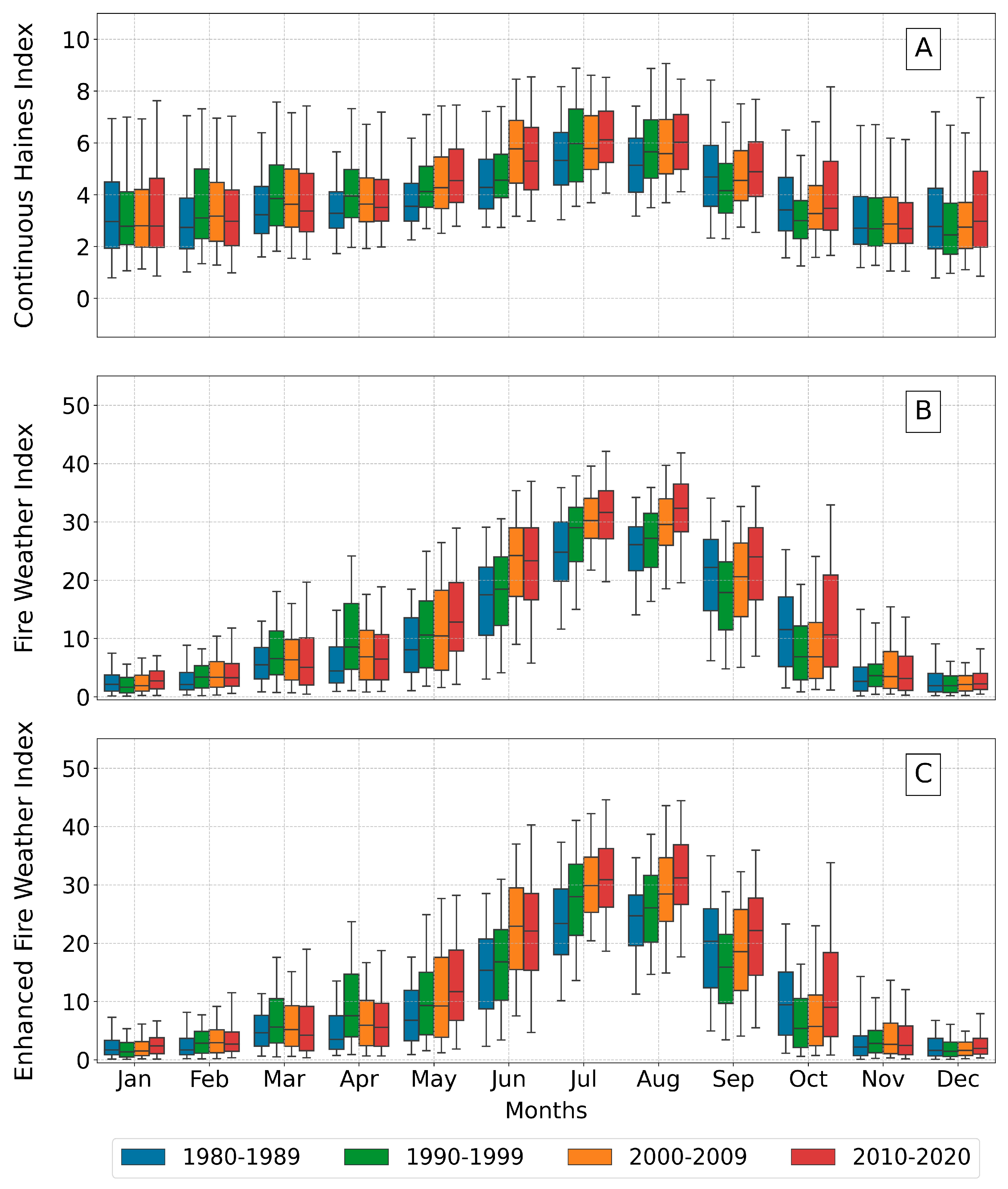 An Evaluation of the Atmospheric Instability Effect on Wildfire Danger ...