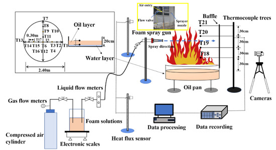 Experiment Study on the Effectiveness of Various and Mixed Kinds of Low ...