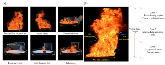 Experiment Study on the Effectiveness of Various and Mixed Kinds of Low ...