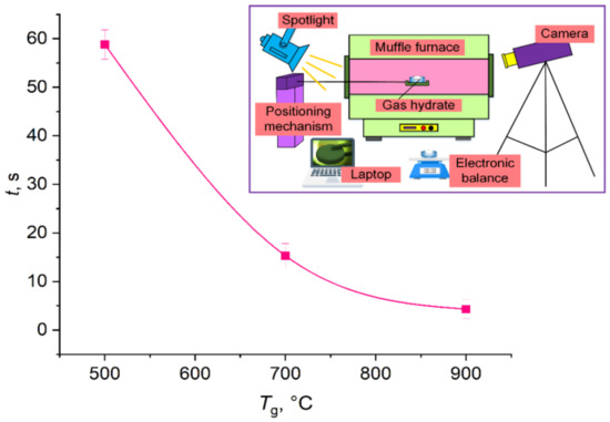 The Interaction between a Liquid Combustion Front and a Fire Barrier ...