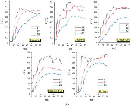 The Interaction between a Liquid Combustion Front and a Fire Barrier ...