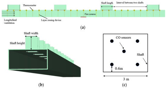 Fire | Free Full-Text | Numerical Study on Coupled Smoke Control Using Longitudinal Ventilation ...