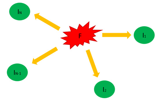A Theoretical Framework to Investigate Interdependency in the ...