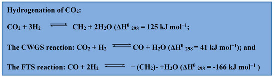 Green Conversion of Carbon Dioxide and Sustainable Fuel Synthesis