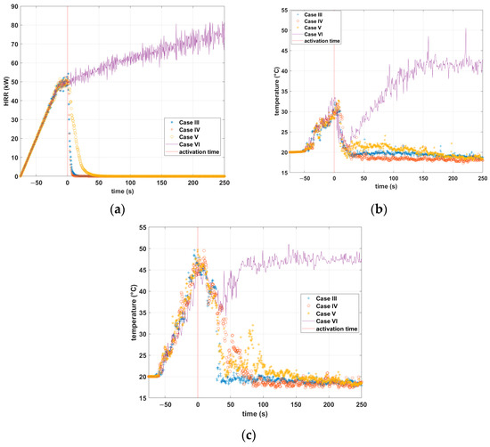 Simulation Study on Suppressing Shielded Fires by Water Mist Systems