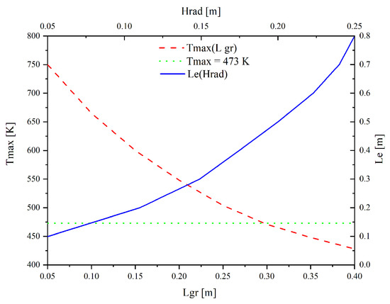 Mathematical Modeling of Forest Fire Containment Using a Wet Line Ahead ...