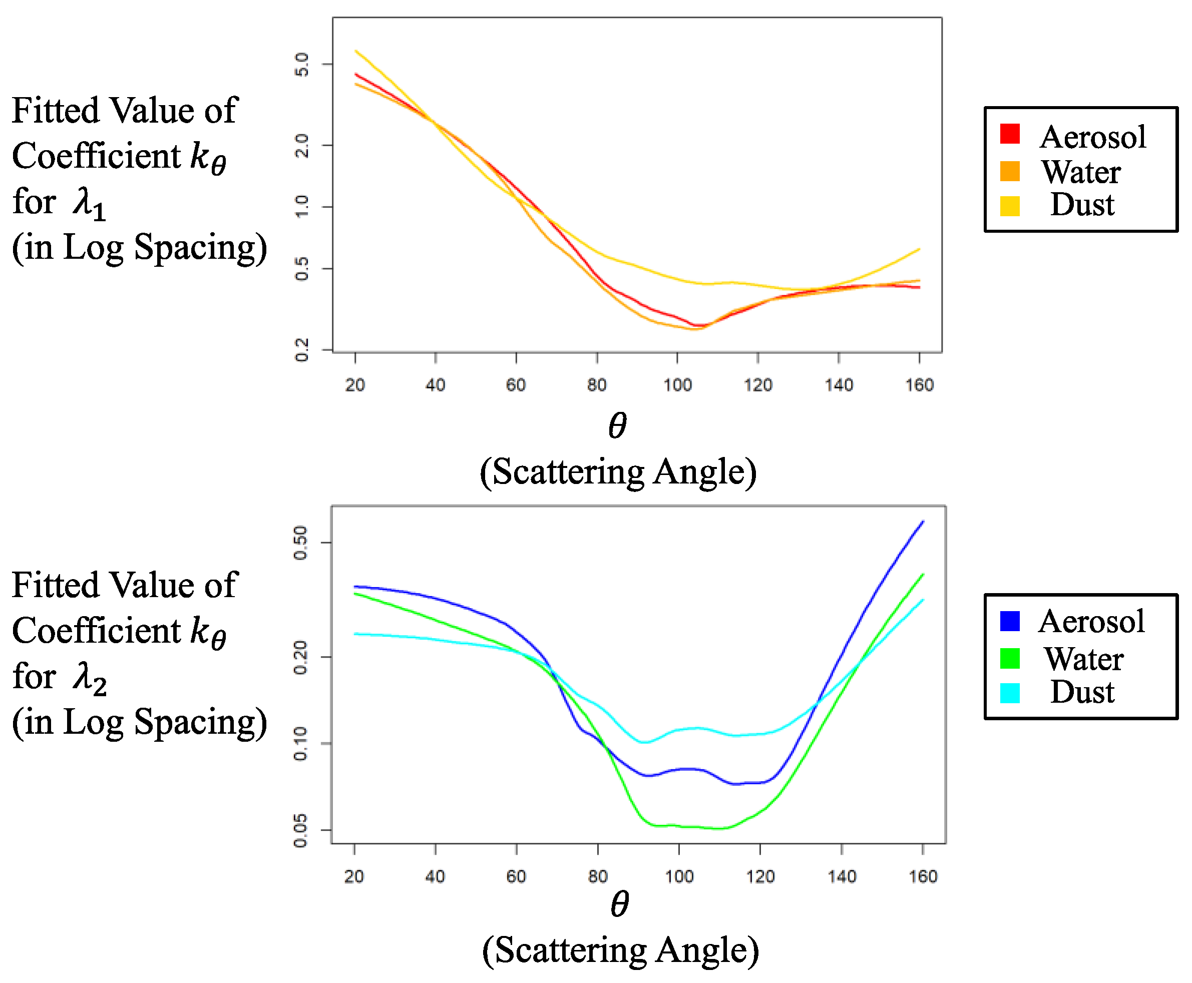 Dual-Wavelength Smoke Detector Measuring Both Light Scattering and Extinction to Reduce False Alarms