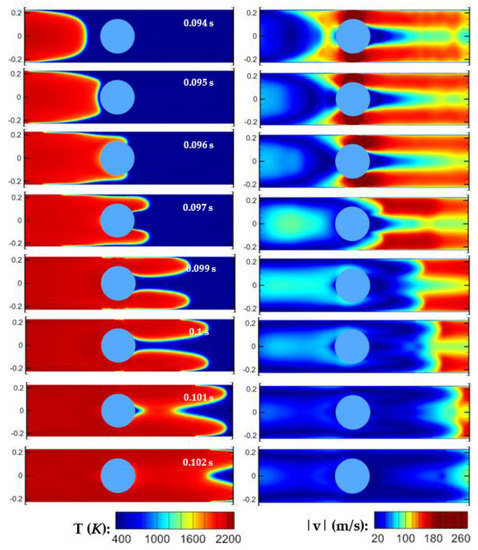 Influence of Gradually Inflated Obstructions on Flame Propagation in a ...