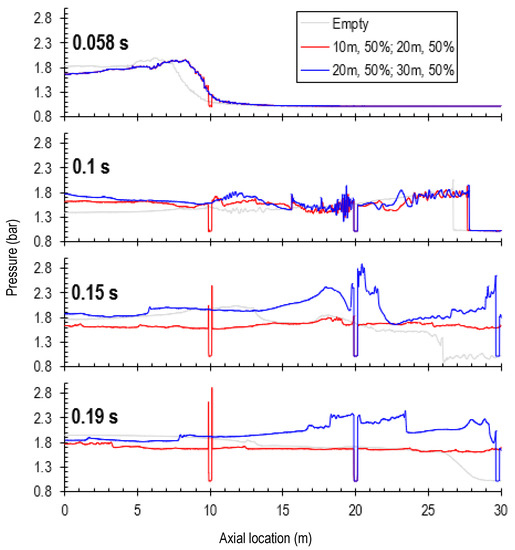 Influence of Gradually Inflated Obstructions on Flame Propagation in a ...