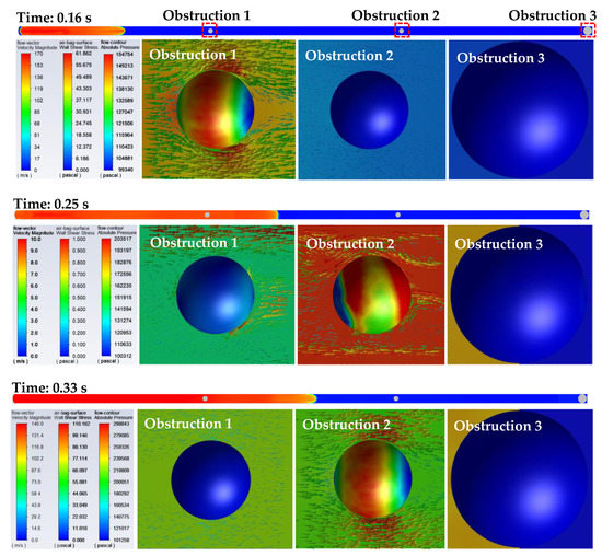 Influence of Gradually Inflated Obstructions on Flame Propagation in a ...