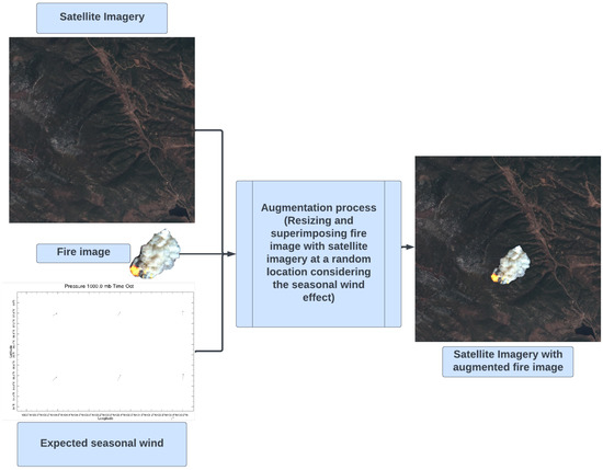 An Efficient Wildfire Detection System for AI-Embedded Applications ...