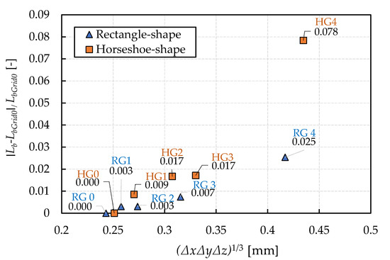Assessment Method Integrating Visibility and Toxic Gas for Road Tunnel ...