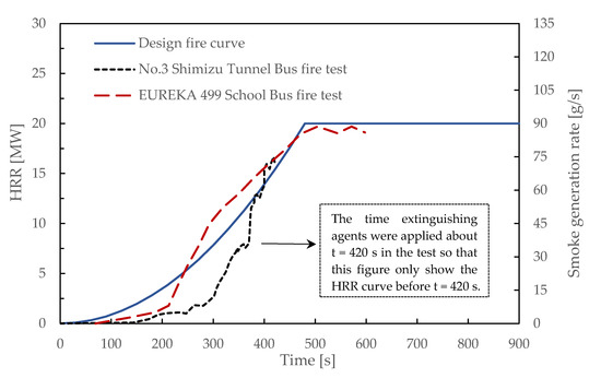 Assessment Method Integrating Visibility and Toxic Gas for Road Tunnel ...