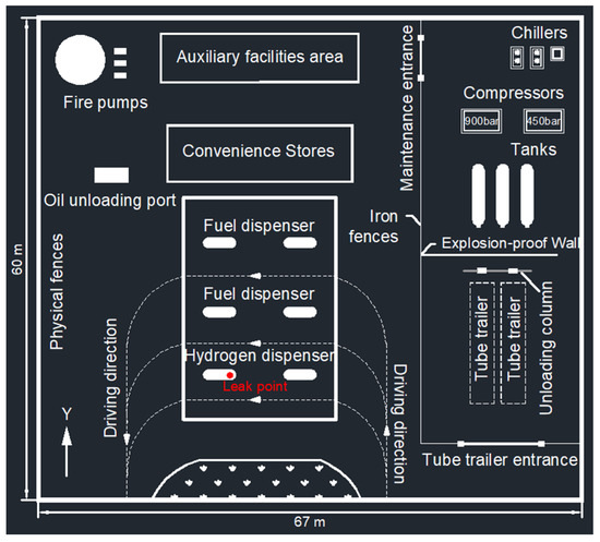 Risk Analysis of Fire and Explosion of Hydrogen-Gasoline Hybrid ...
