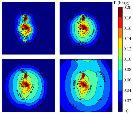 Risk Analysis of Fire and Explosion of Hydrogen-Gasoline Hybrid ...