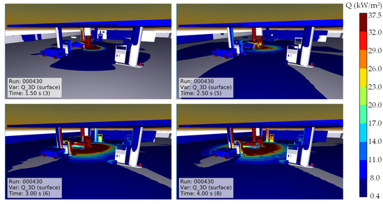 Risk Analysis of Fire and Explosion of Hydrogen-Gasoline Hybrid ...