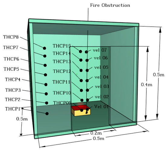Modelling and Numerical Simulation of a Compartment Fire: Flow Rate ...