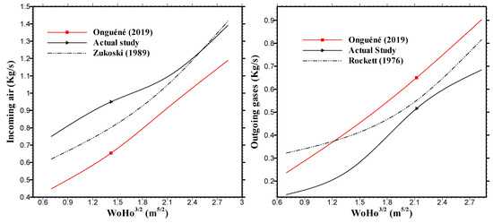 Modelling and Numerical Simulation of a Compartment Fire: Flow Rate ...