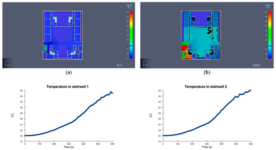Fire Egress System Optimization of High-Rise Teaching Building Based on ...