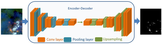 Fire | Free Full-Text | Deep Learning Approaches for Wildland Fires ...