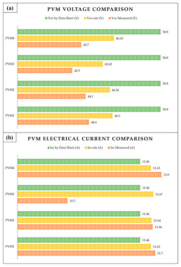 Analysis of a Novel Proposal Using Temperature and Efficiency to ...