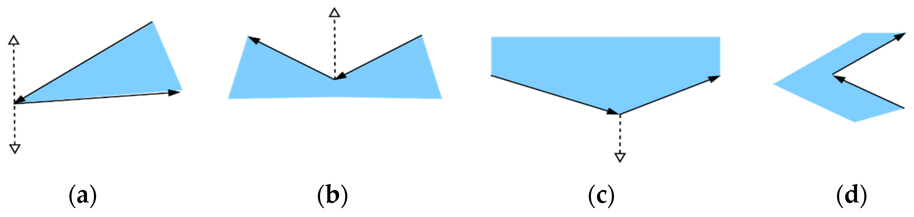 Fire | Free Full-Text | Improved Particle Swarm Path Planning Algorithm with Multi-Factor ...