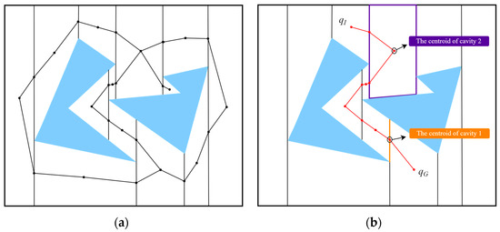 Fire | Free Full-Text | Improved Particle Swarm Path Planning Algorithm with Multi-Factor ...