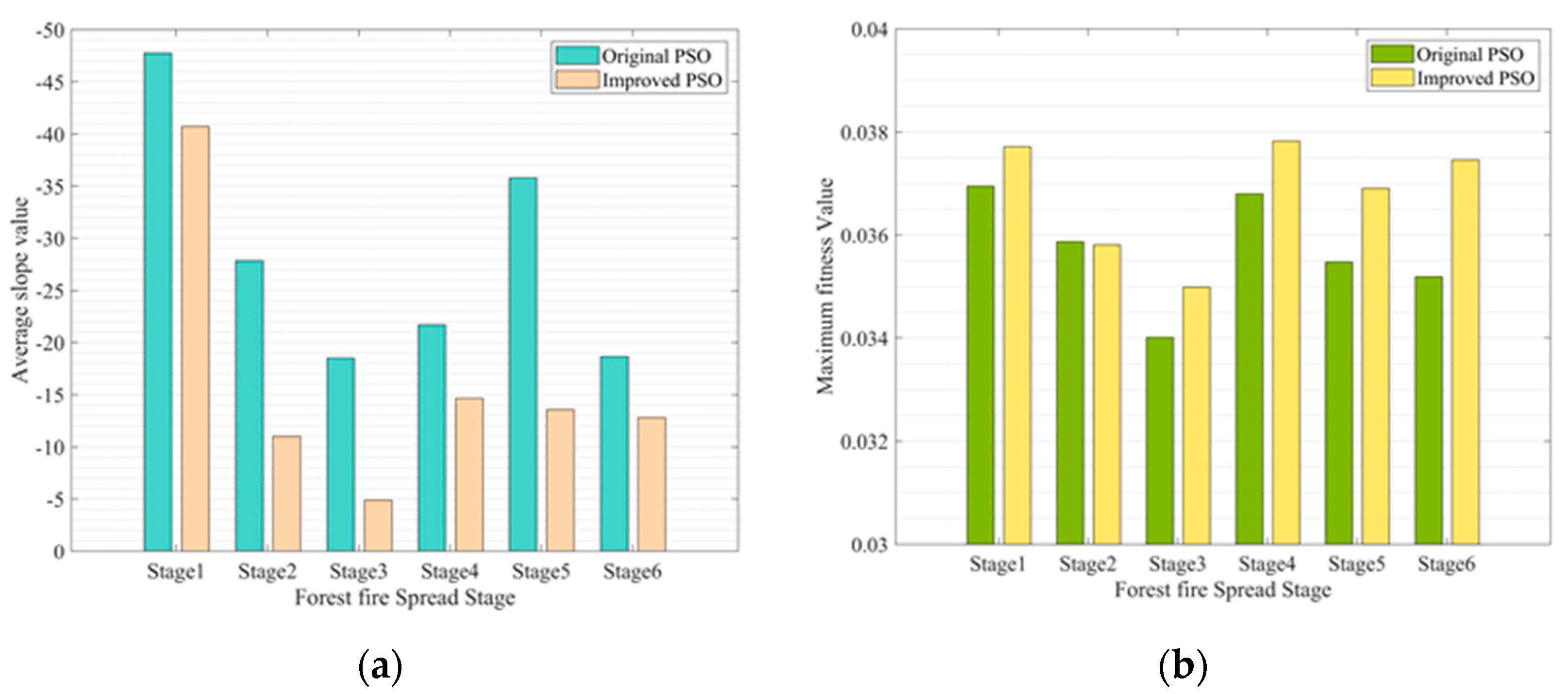Fire | Free Full-Text | Improved Particle Swarm Path Planning Algorithm with Multi-Factor ...