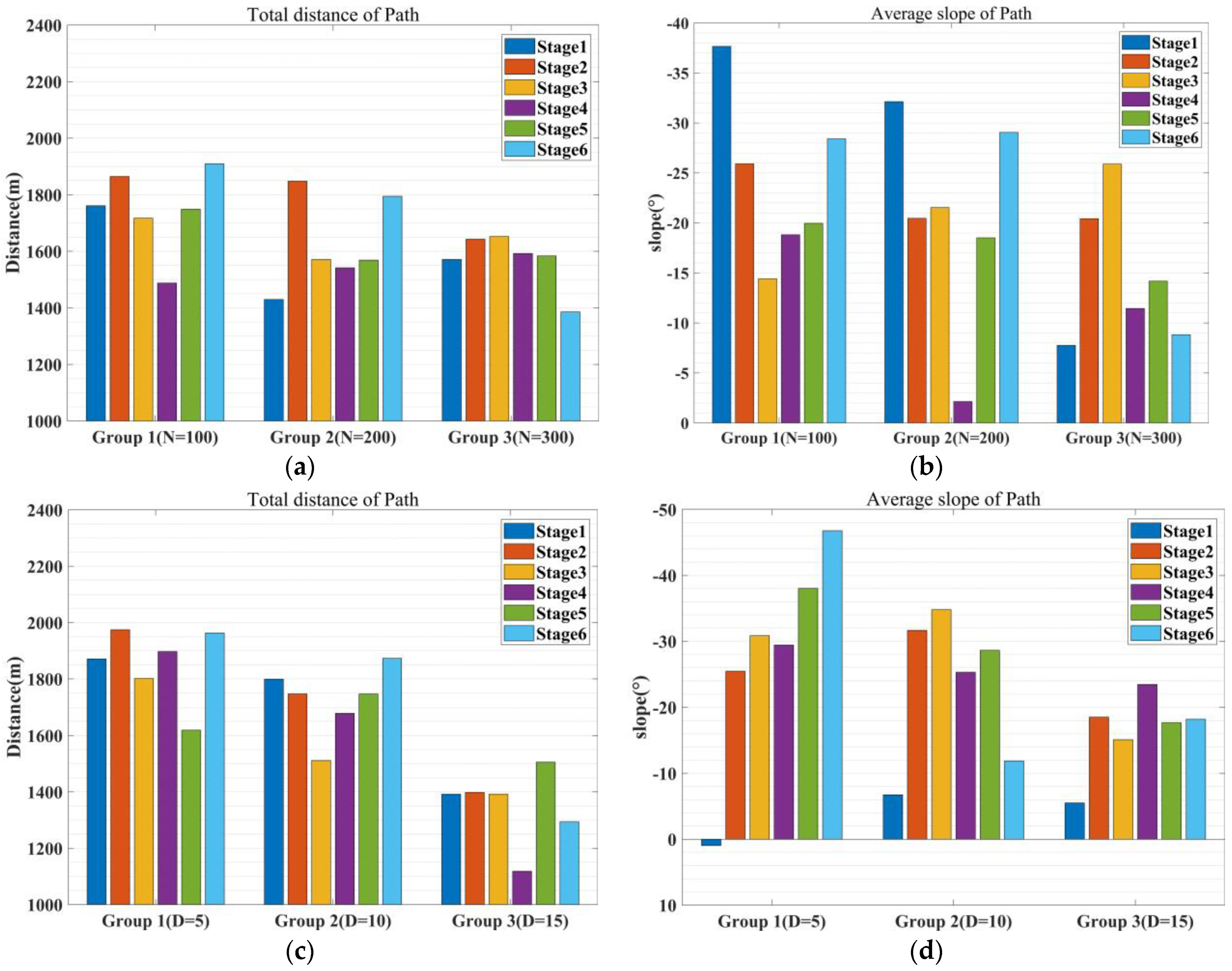 Fire | Free Full-Text | Improved Particle Swarm Path Planning Algorithm ...