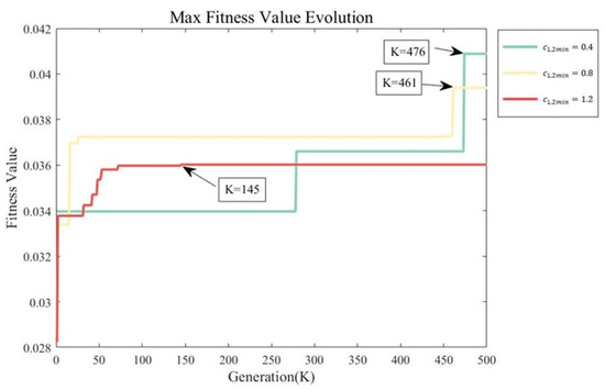 Fire | Free Full-Text | Improved Particle Swarm Path Planning Algorithm with Multi-Factor ...