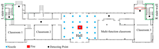 Indoor Fire Simulation in Low-Rise Teaching Buildings Based on BIM–FDS