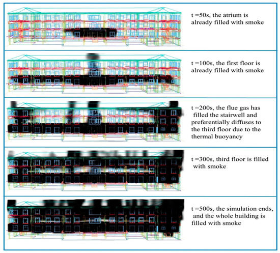 Indoor Fire Simulation in Low-Rise Teaching Buildings Based on BIM–FDS