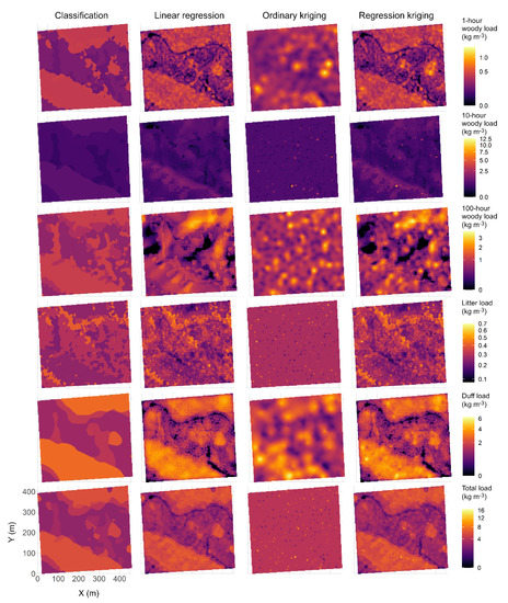 A Comparison of Four Spatial Interpolation Methods for Modeling Fine ...