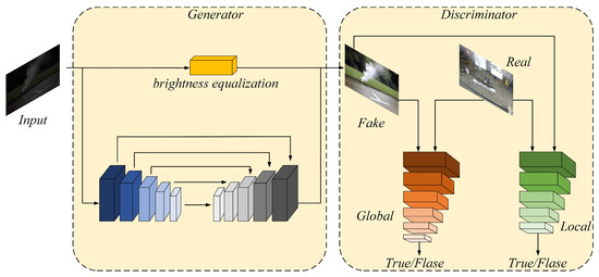 Smoke Image Segmentation Algorithm Suitable for Low-Light Scenes