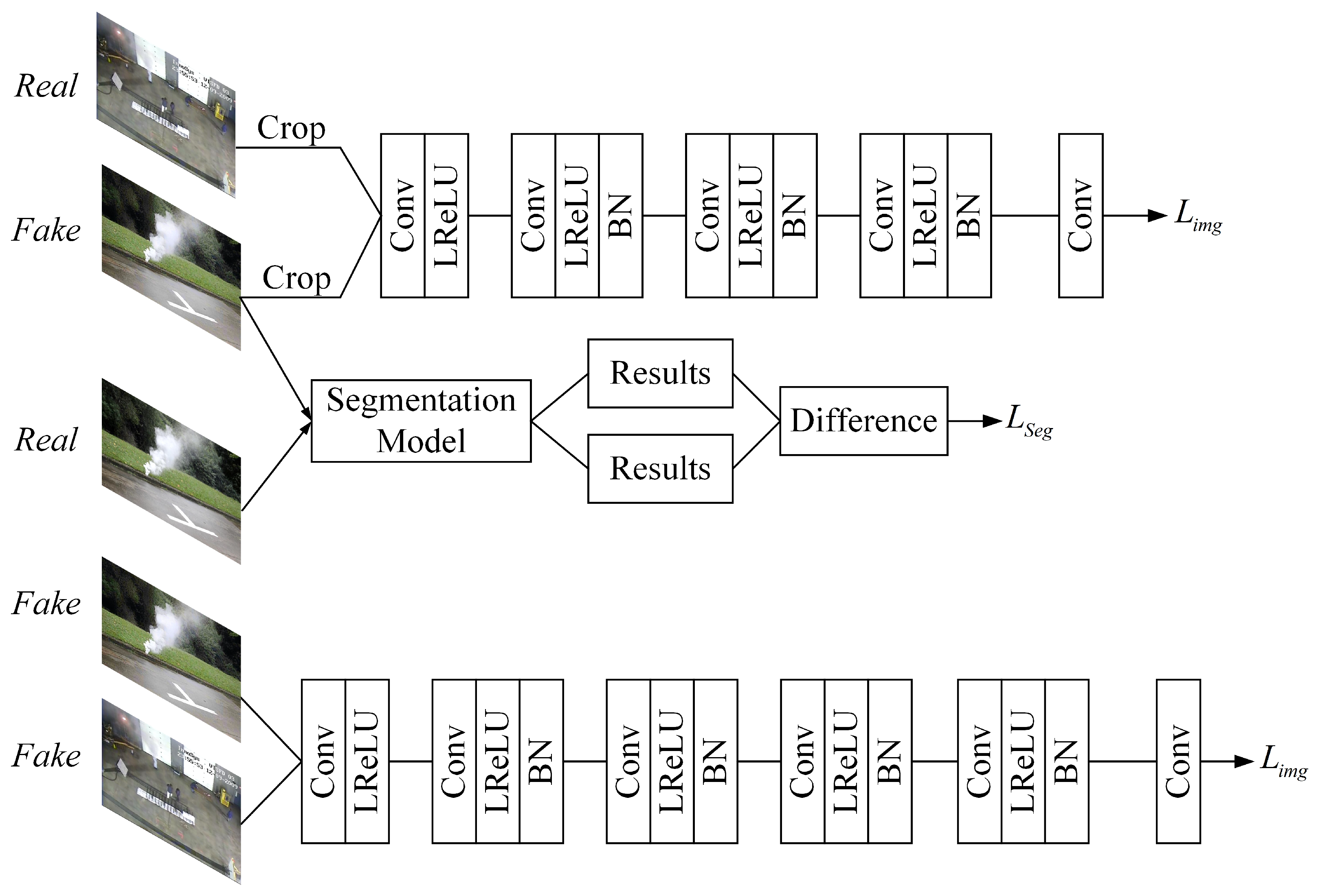 Fire | Free Full-Text | Smoke Image Segmentation Algorithm Suitable for ...
