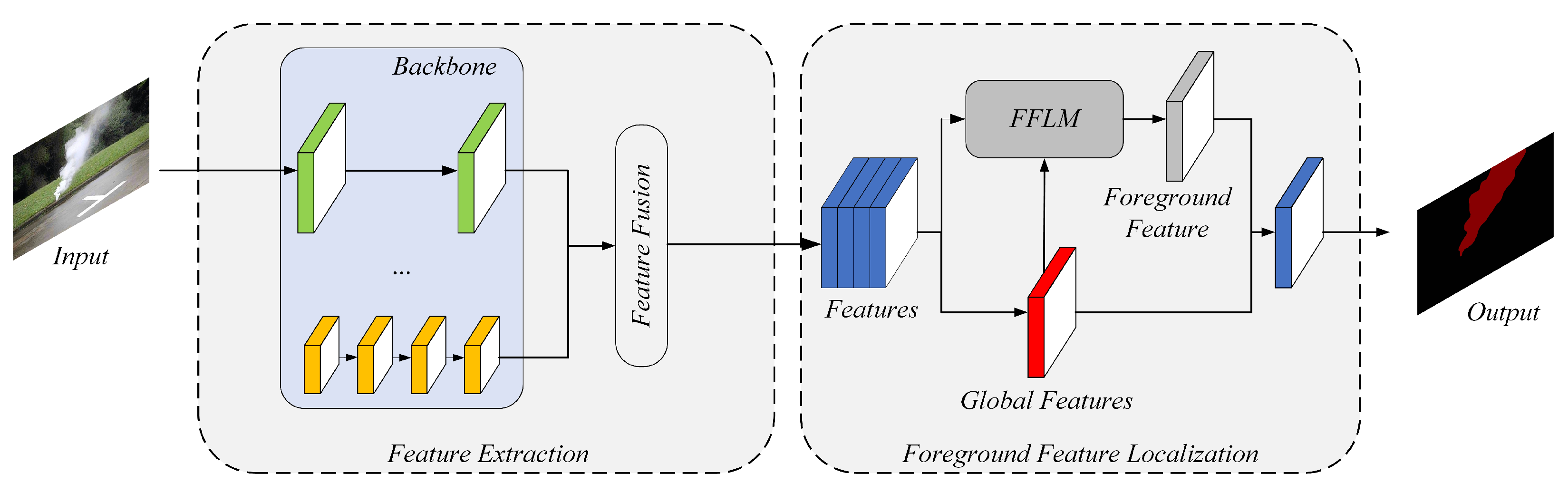 Smoke Image Segmentation Algorithm Suitable for Low-Light Scenes