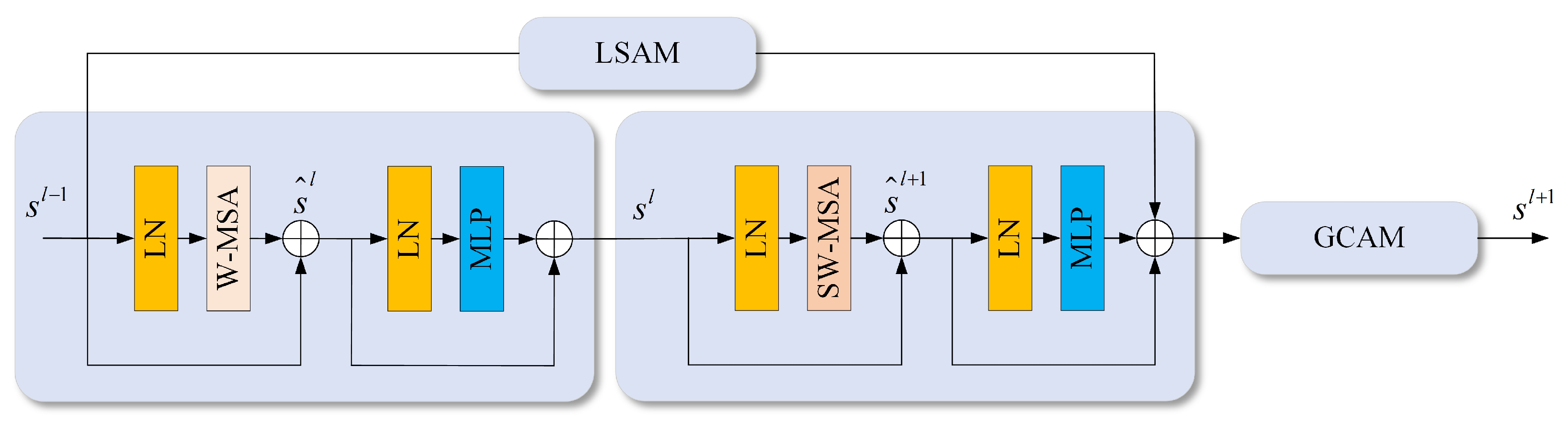 Smoke Image Segmentation Algorithm Suitable for Low-Light Scenes
