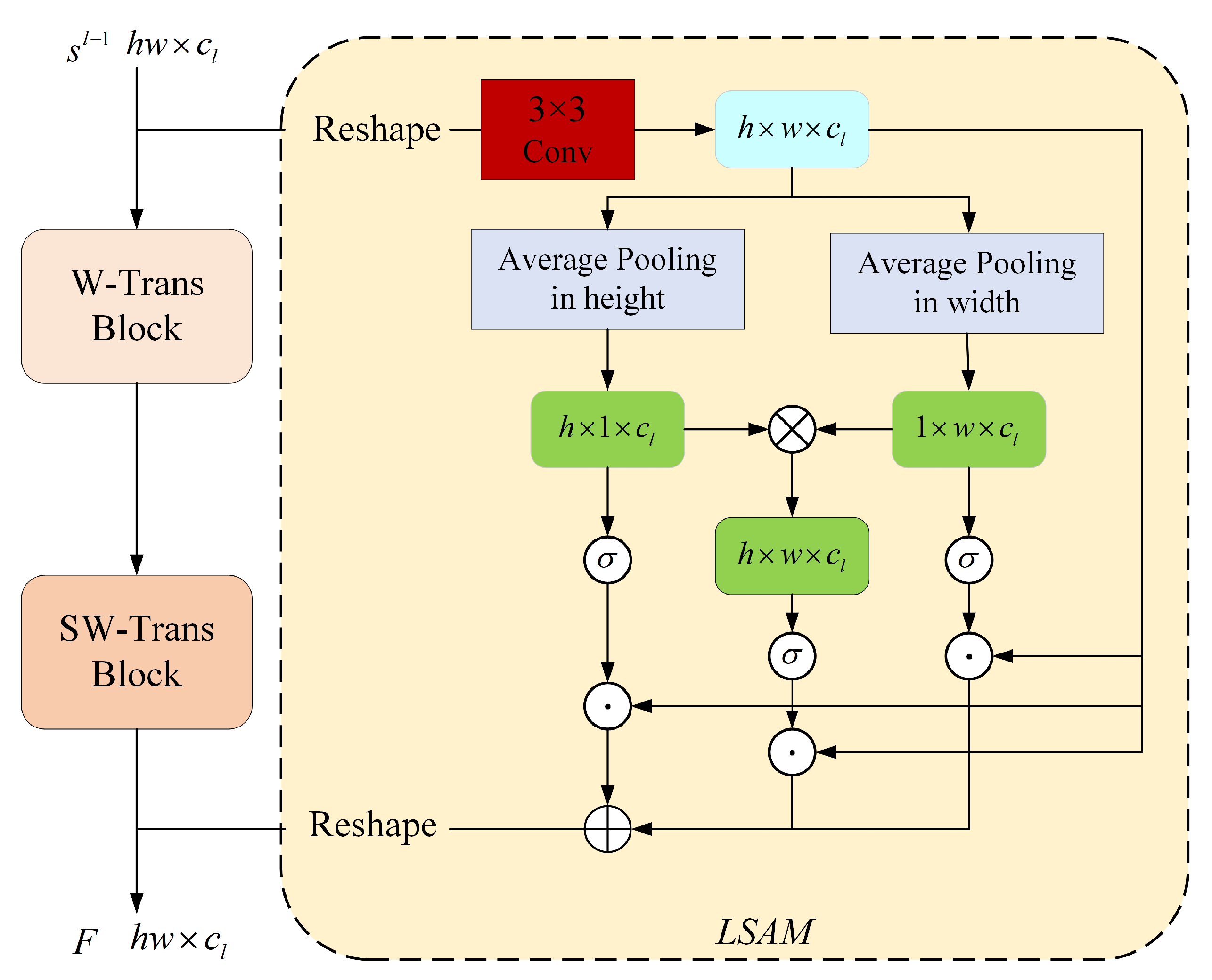 Smoke Image Segmentation Algorithm Suitable for Low-Light Scenes