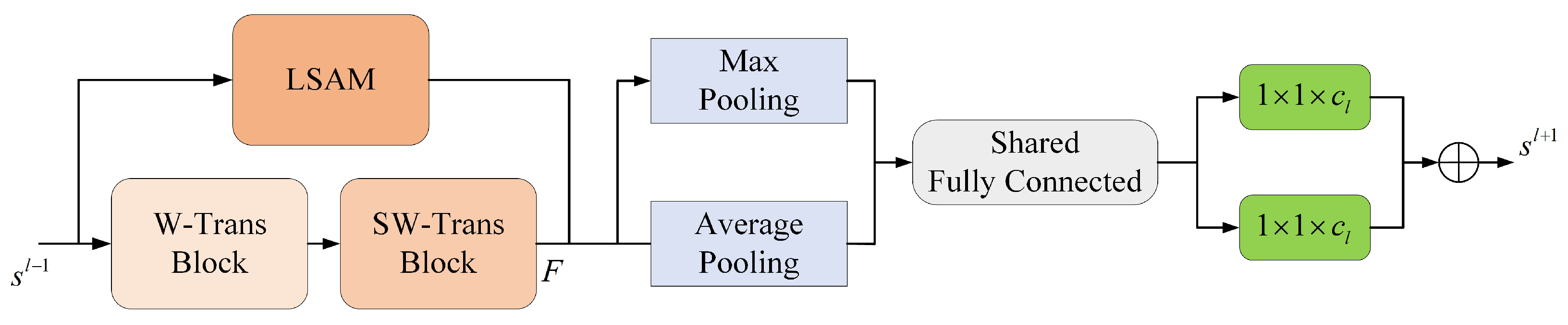 Fire | Free Full-Text | Smoke Image Segmentation Algorithm Suitable for ...