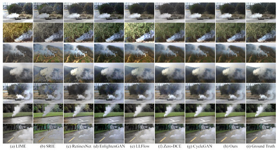 Fire | Free Full-Text | Smoke Image Segmentation Algorithm Suitable for Low-Light Scenes