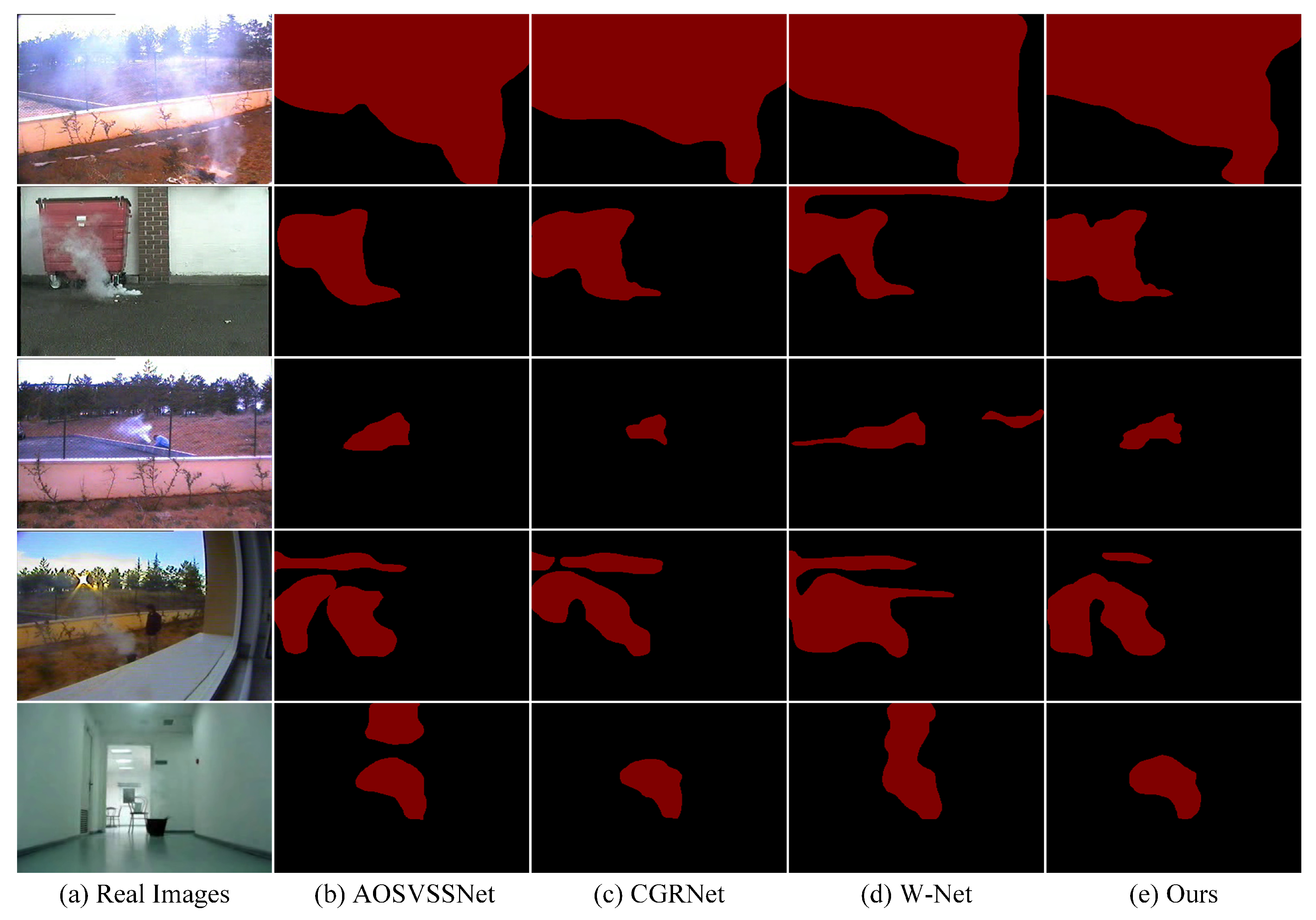 Fire | Free Full-Text | Smoke Image Segmentation Algorithm Suitable for ...
