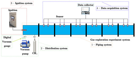 Mechanism Analysis of Airbag Explosion Suppression and Energy ...