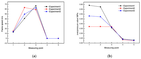 Mechanism Analysis of Airbag Explosion Suppression and Energy ...