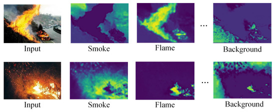 Anchor-Free Smoke and Flame Recognition Algorithm with Multi-Loss