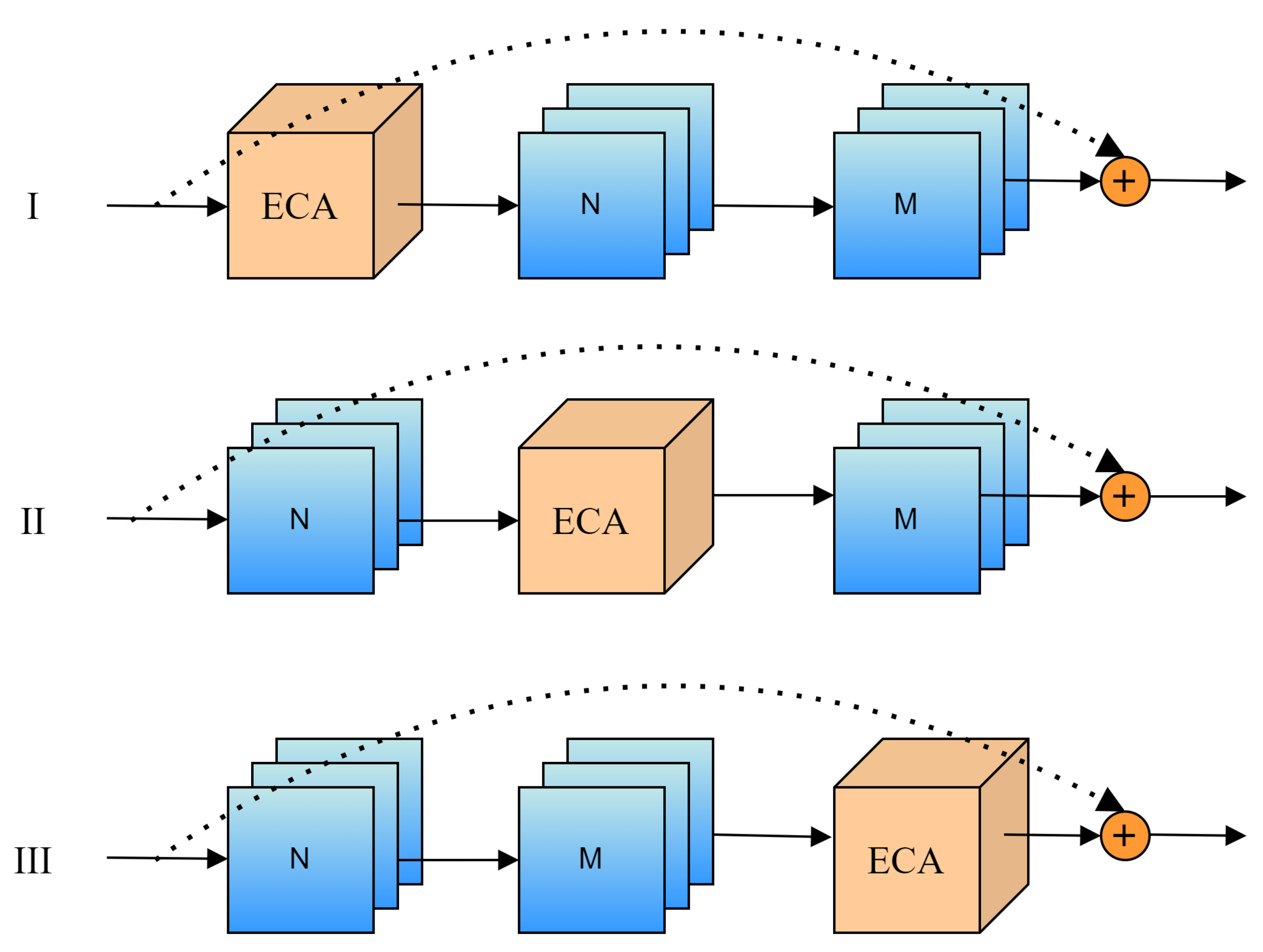 Anchor-Free Smoke and Flame Recognition Algorithm with Multi-Loss