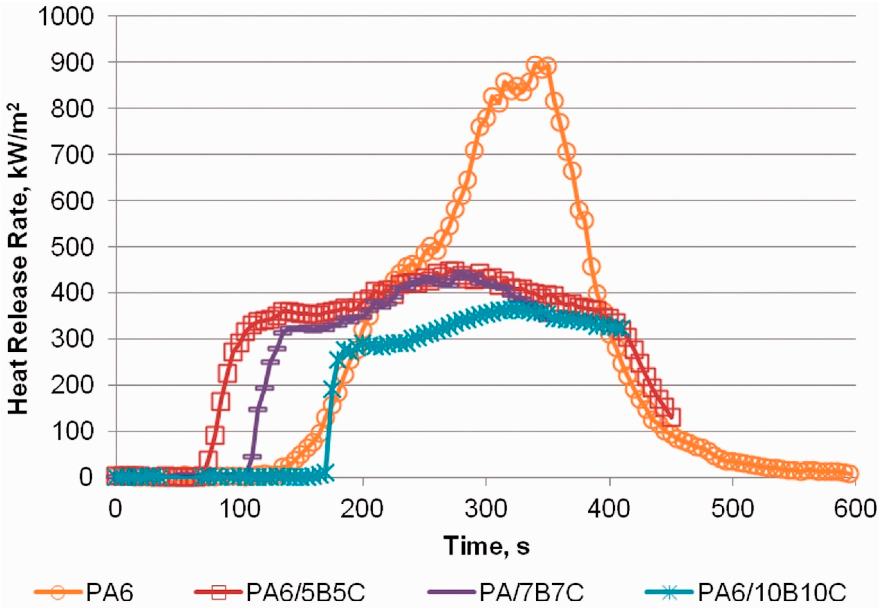 Fire-Safe Biobased Composites: Enhancing the Applicability of ...