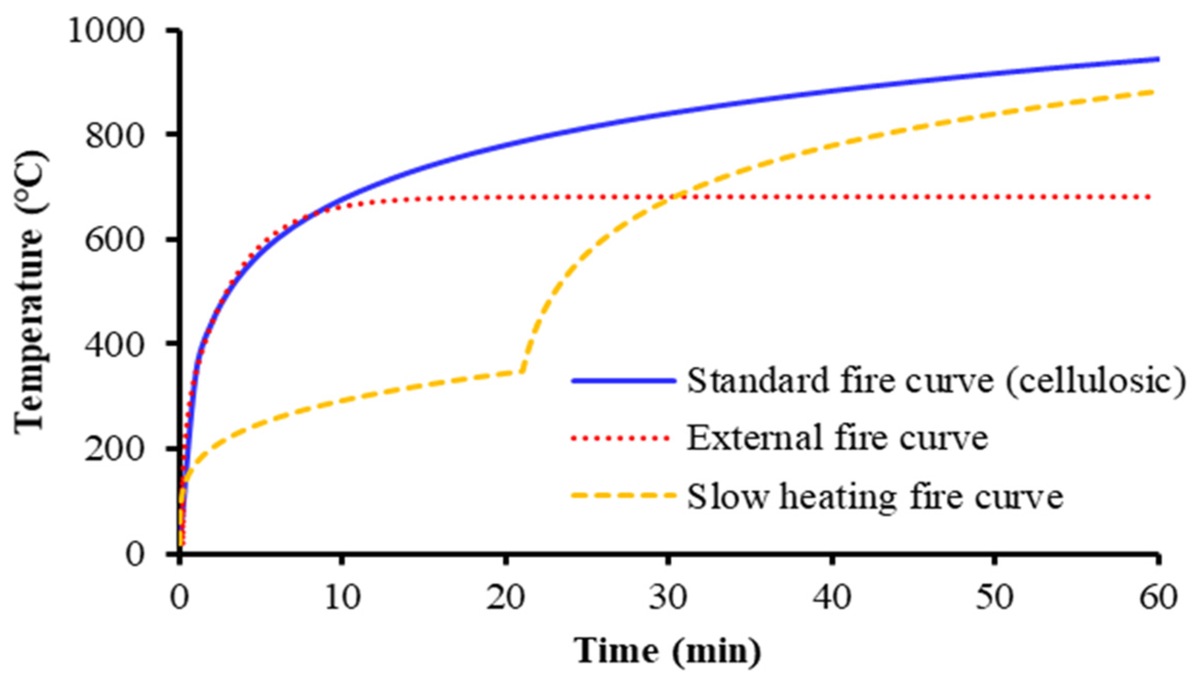 Thermal and Pyrolysis Kinetics Analysis of Glass Wool and XPS ...